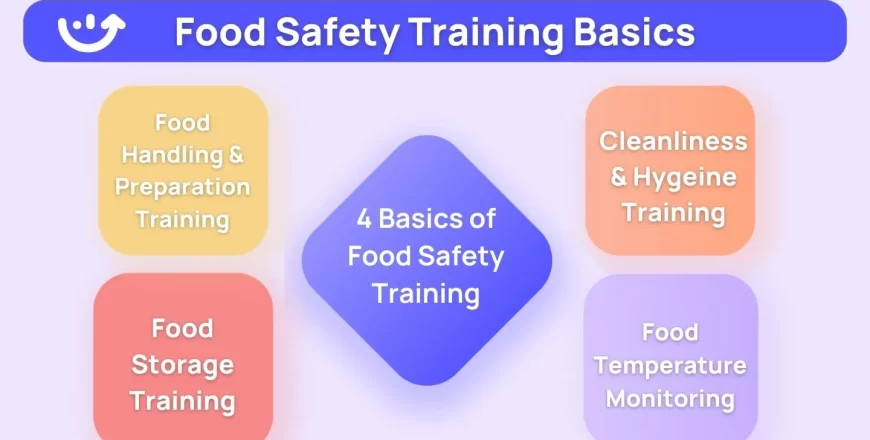Food Safety & Handling – Mobile Health & Safety Training